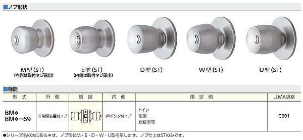 美和ロック,MIWA BM浴室錠